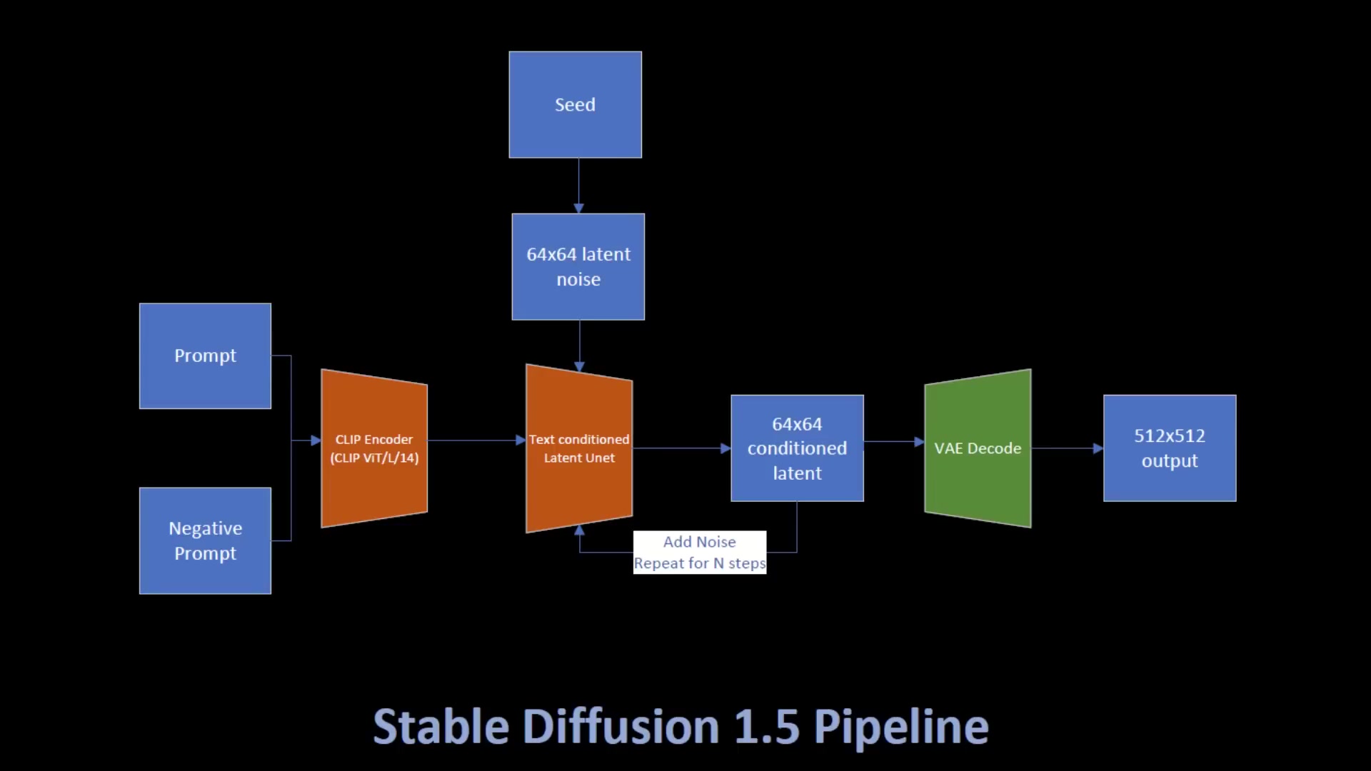 SDXL vs Stable Diffusion 1.5: Benchmarks & Model Comparison