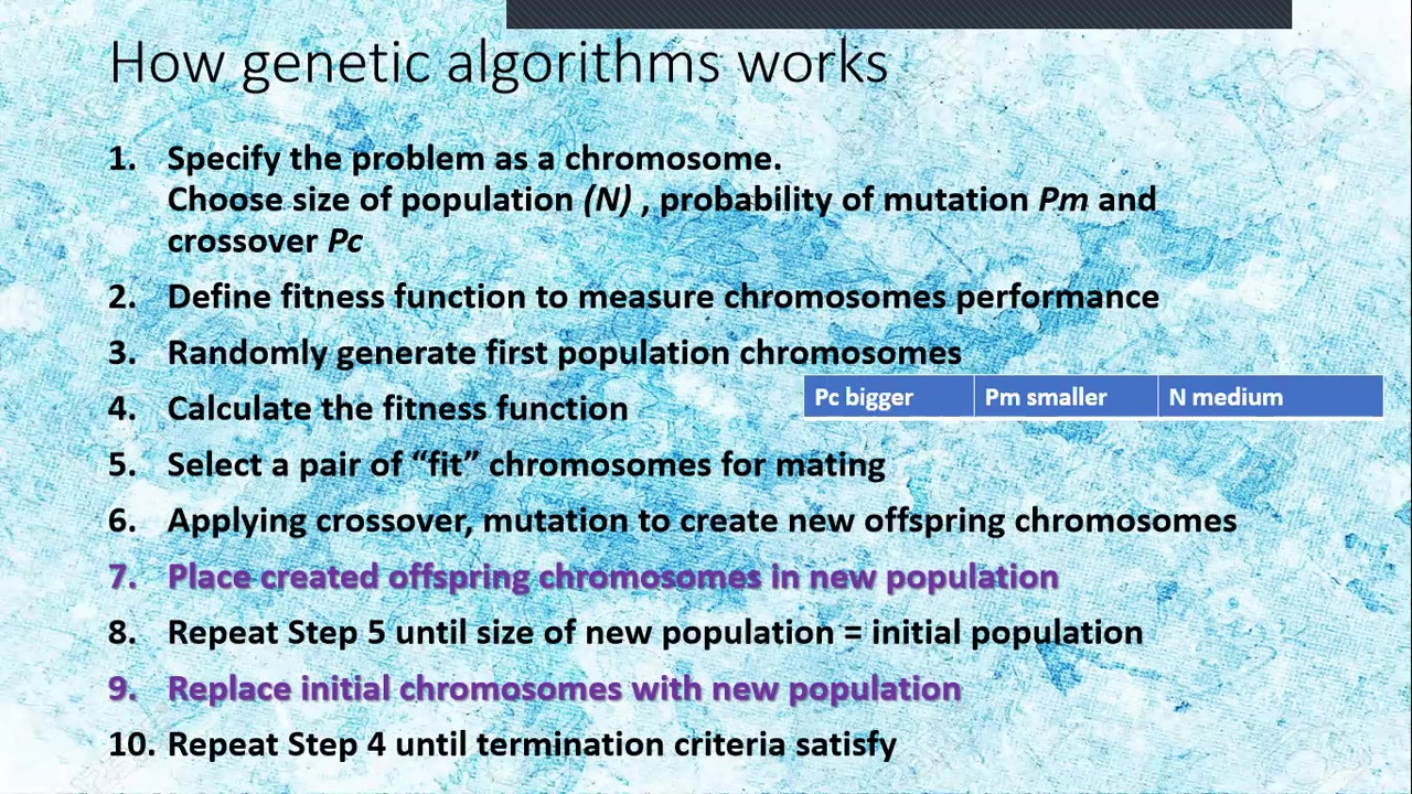 Genetische Algorithmen: Ein umfassender Leitfaden für 2025