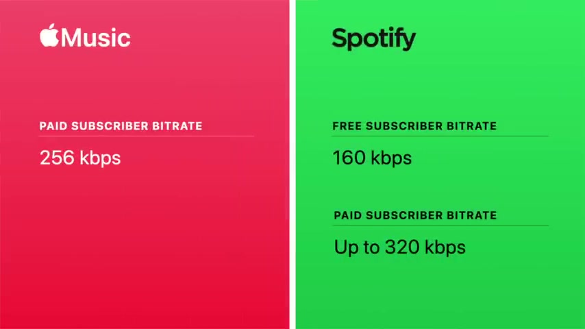 Apple Music vs. Spotify: Understanding Audio Quality Differences