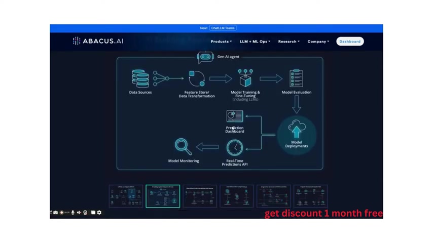 Abacus.AI: El Asistente de IA Definitivo para Empresas y Profesionales