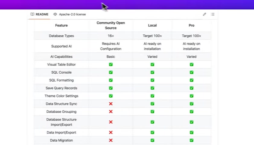 Chat2DB: El Generador de SQL con IA para tu Base de Datos