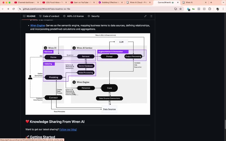 Wren AI: Unleash GenBI Power with Open-Source Data Insights