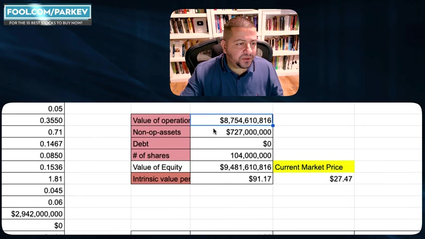 Symbiotic Stock Analysis: Is It Undervalued? A Deep Dive