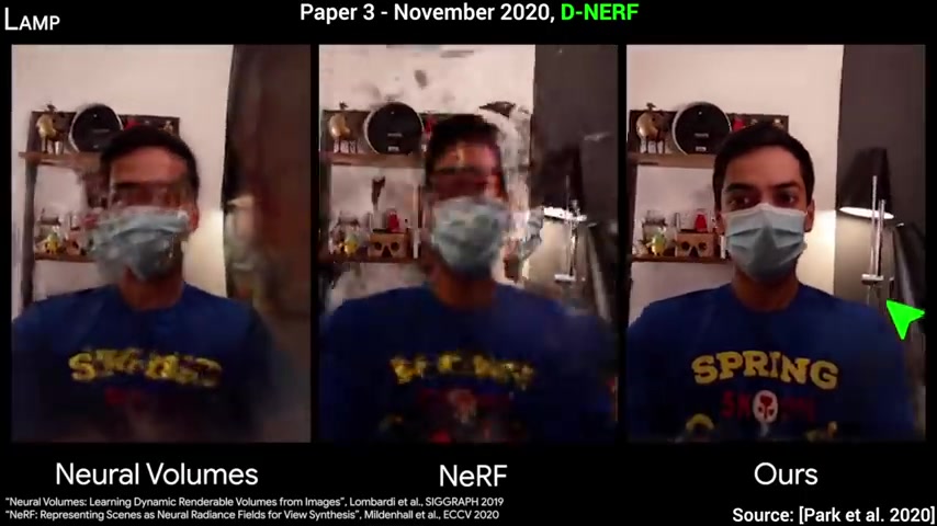 HyperNeRF: 动态神经辐射场的革新性表达