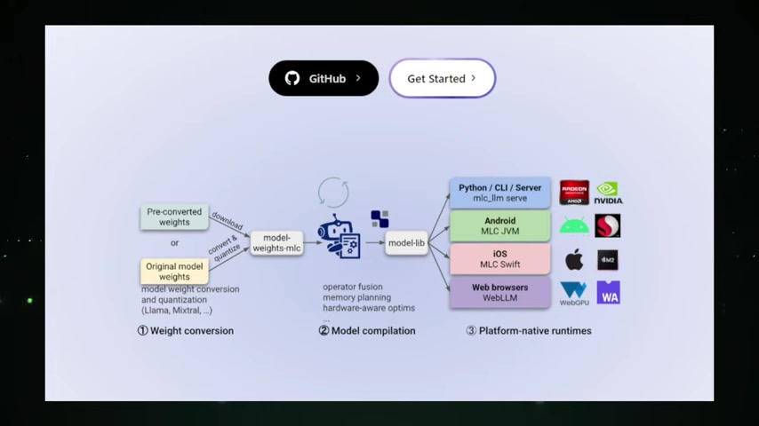 Top Open Source GitHub Projects: AI Chatbots, Search, Databases