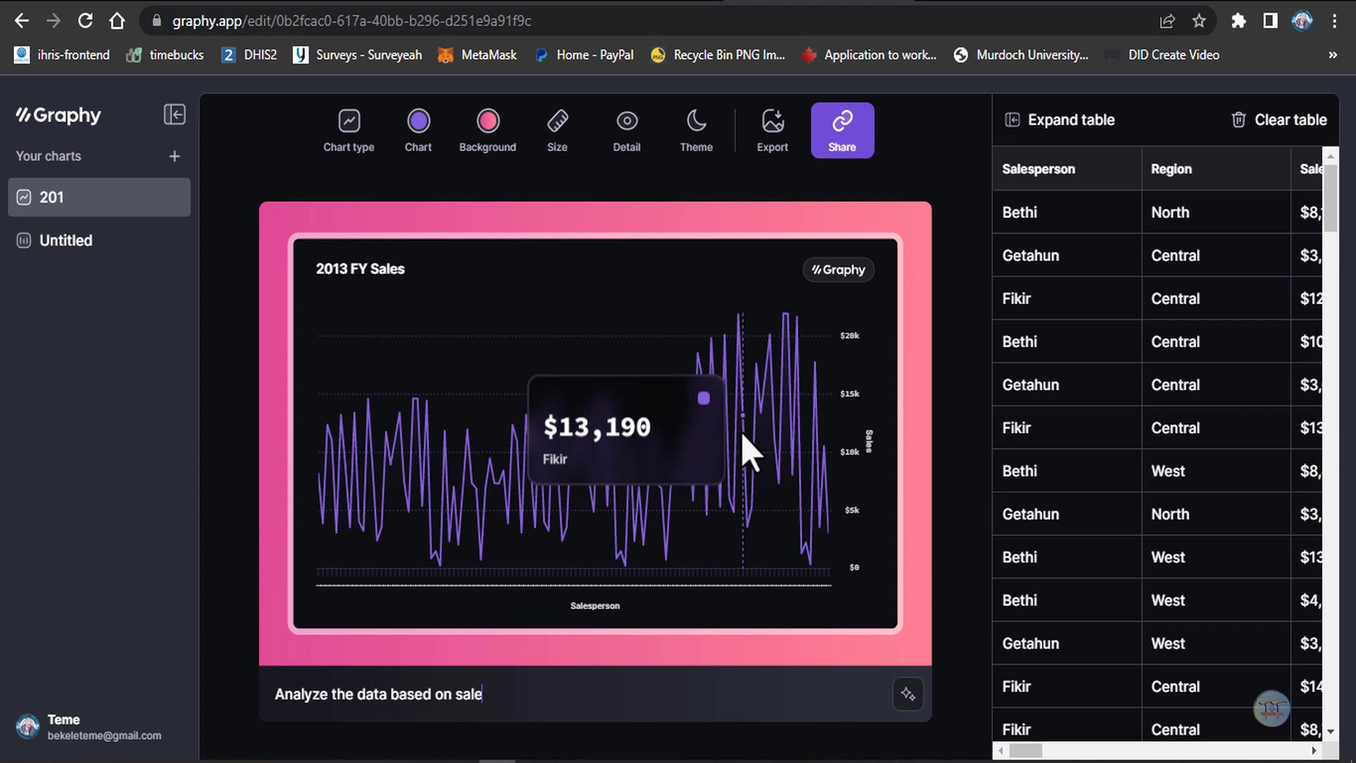 Graphy.app: AI数据分析工具，轻松创建精美图表