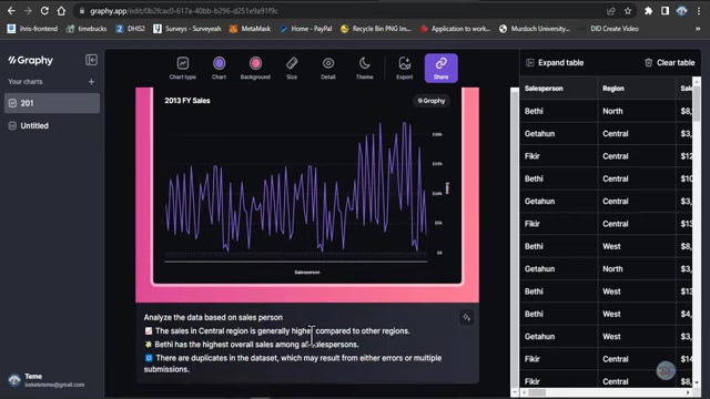 Graphy.app: AI数据分析工具，轻松创建精美图表
