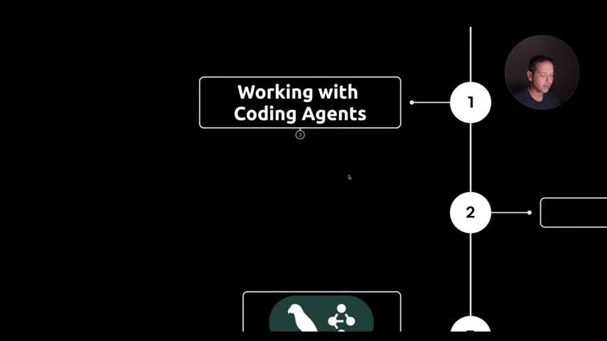 Github Pull Requests With Ai Agents A Developer S Guide