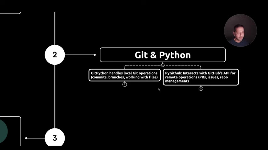 Github Pull Requests With Ai Agents A Developer S Guide