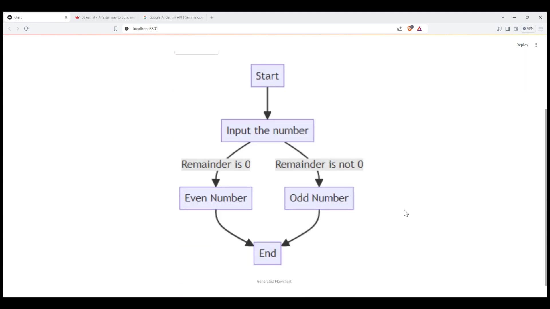 Crea Diagramas de Flujo Editables con Python: Guía Completa
