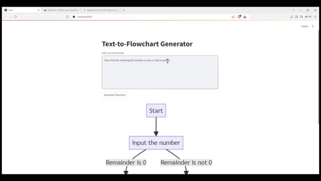 Crea Diagramas de Flujo Editables con Python: Guía Completa