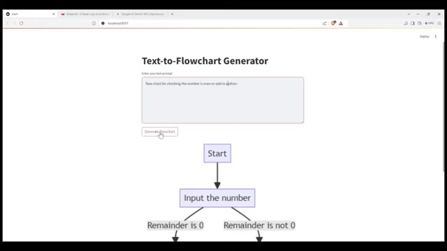 Crea Diagramas de Flujo Editables con Python: Guía Completa