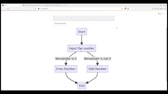 Crea Diagramas de Flujo Editables con Python: Guía Completa
