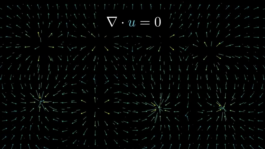 Navier-Stokes-Gleichungen: Existenz, Anwendung & Millennium-Problem