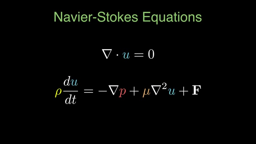 Navier-Stokes-Gleichungen: Existenz, Anwendung & Millennium-Problem