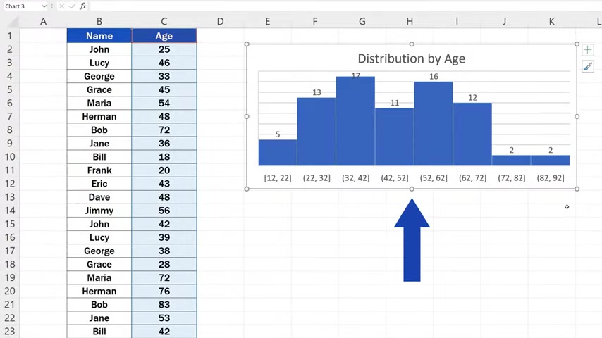 Comment Créer un Histogramme Efficace dans Excel: Tutoriel Complet