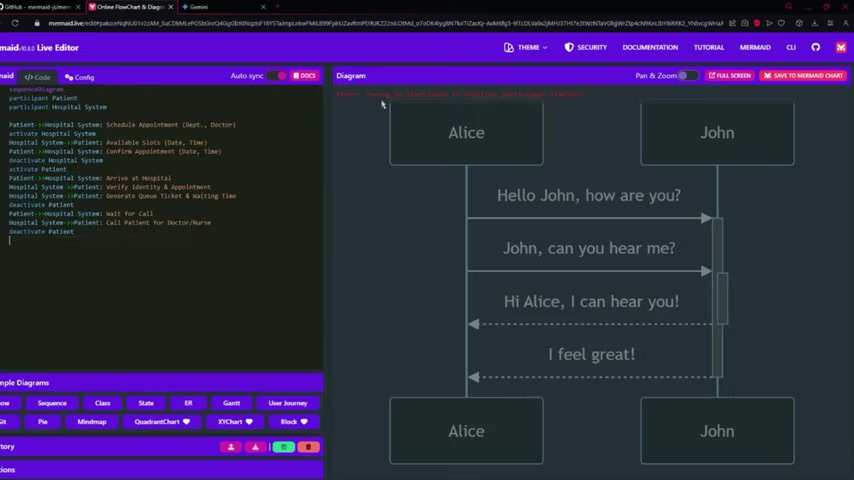 Google Geminiでシステム図を生成する方法：Mermaidとの比較
