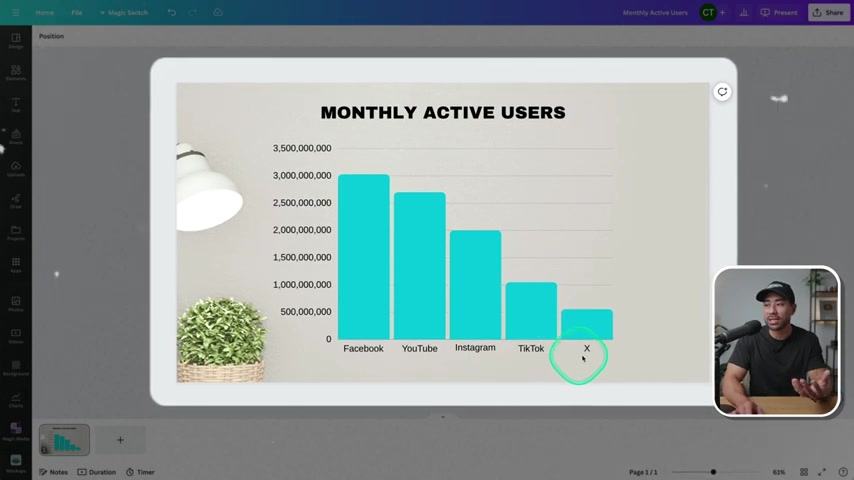 Create Engaging Charts with Canva: A Comprehensive Guide