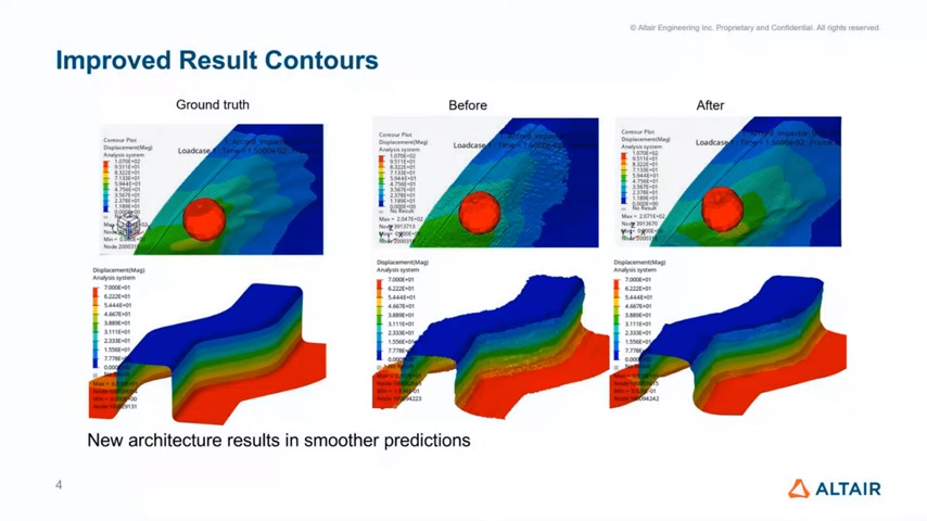 Altair HyperMesh 2024：全新物理AI功能与增强特性详解