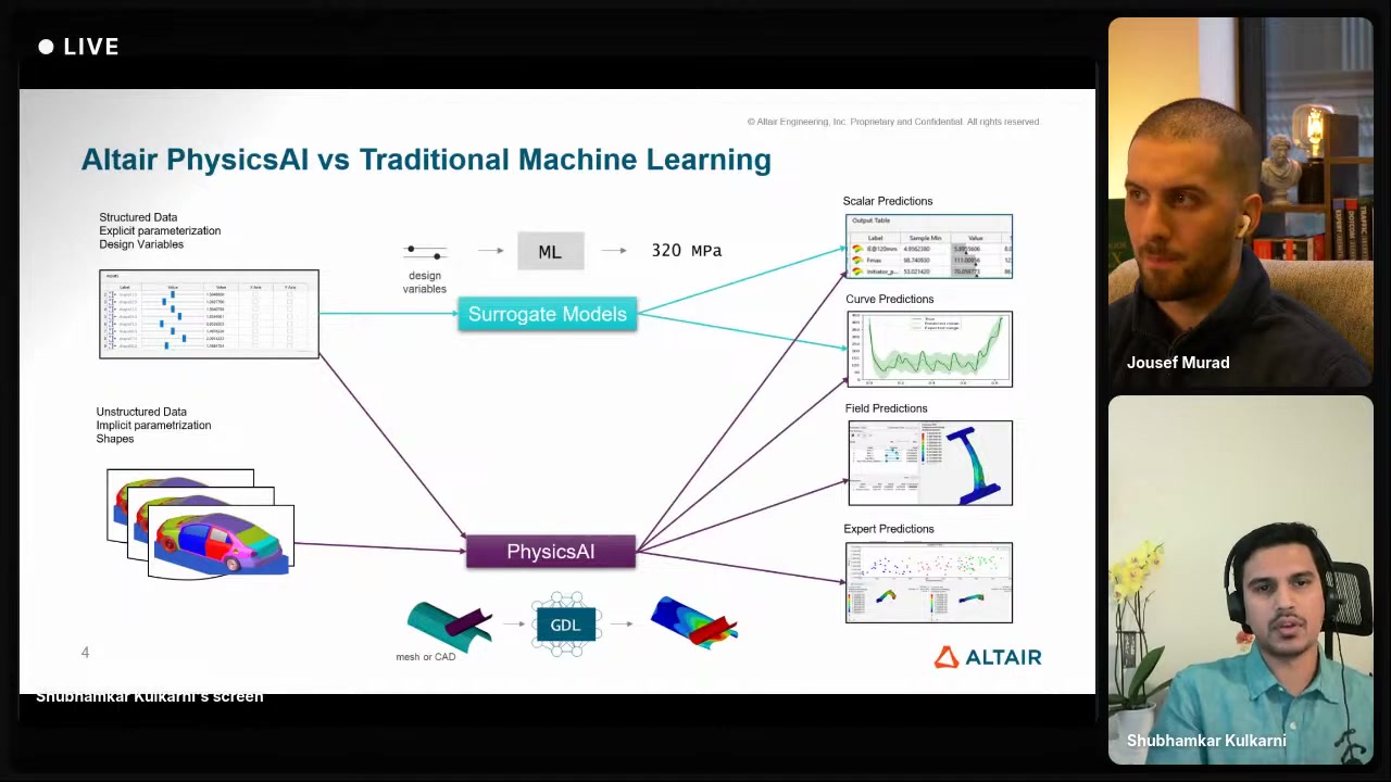Altair PhysicsAI: CAEのためのAIモデル構築プラットフォームの徹底解説