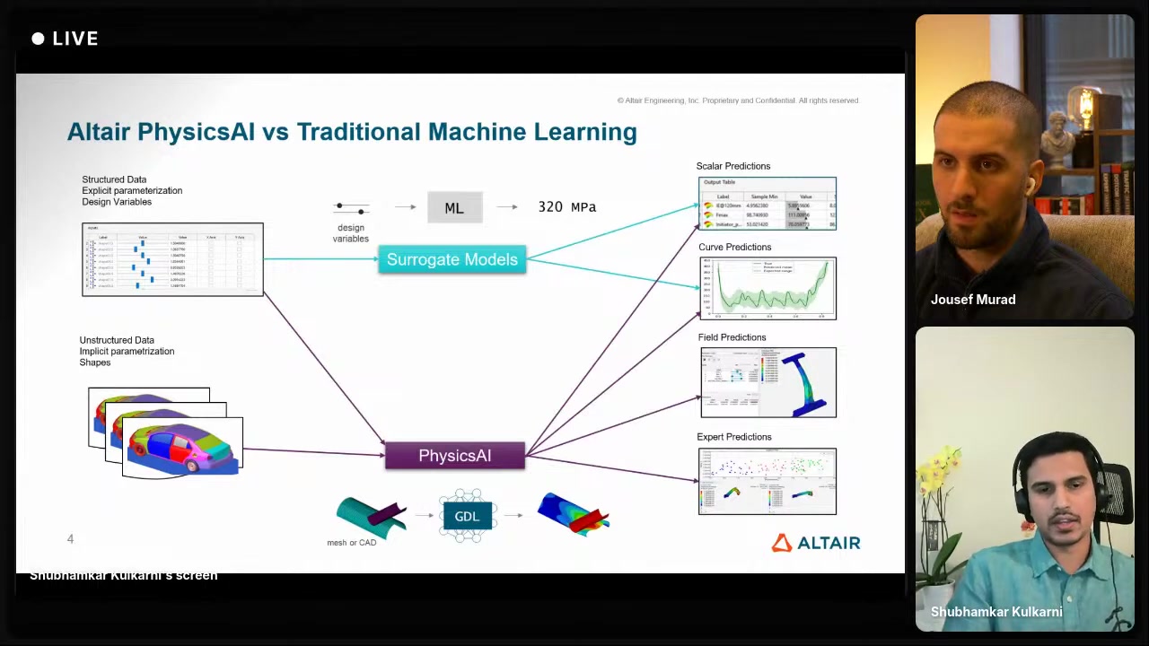 Altair PhysicsAI: CAEのためのAIモデル構築プラットフォームの徹底解説