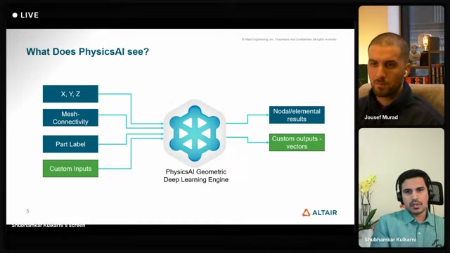 Altair PhysicsAI: CAEのためのAIモデル構築プラットフォームの徹底解説