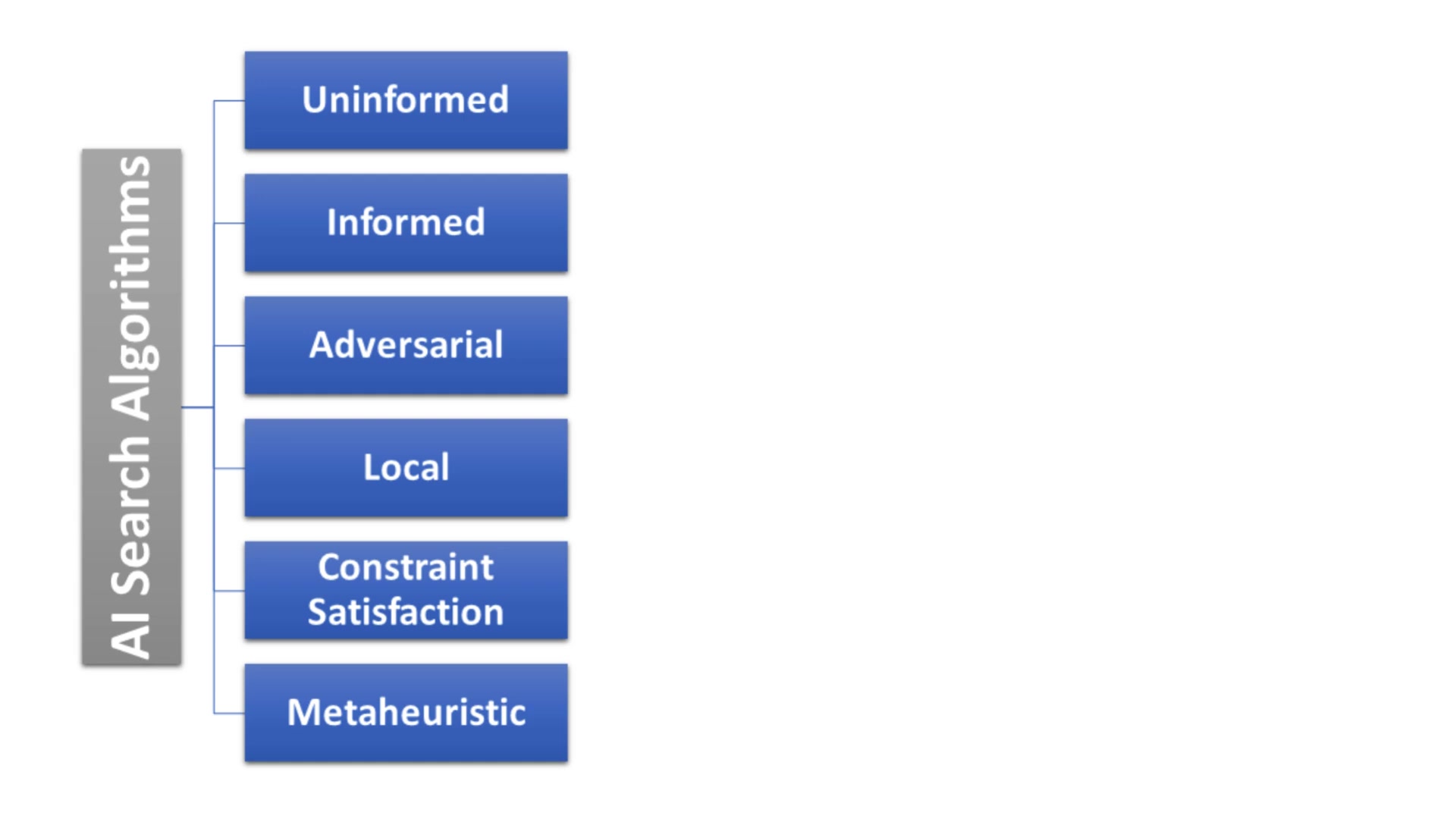 AI Search Algorithms: Breadth-First vs. Depth-First Explained