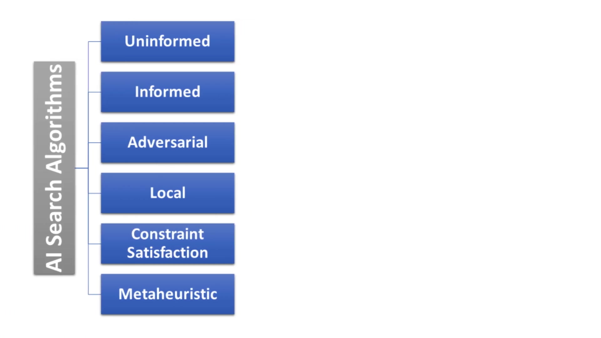 Algoritmos de Búsqueda en IA: BFS y DFS Explicados a Fondo