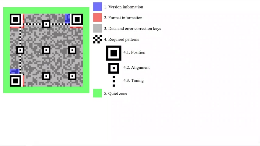 使用OpenCV和Python进行QR码检测：详细指南