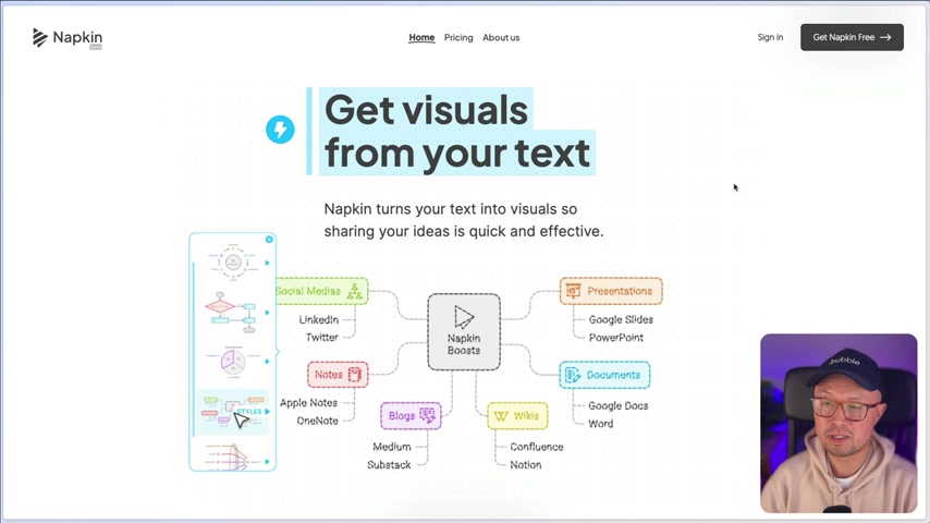 Napkin.ai: Text in Visuals verwandeln – Kostenlose Anleitung 2025