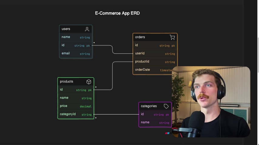 Diagram GPT and Eraser.io: AI-Powered Diagramming Review