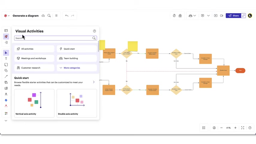 Lucidchart AI智能圖表生成：快速創建流程圖及優化企業藍圖