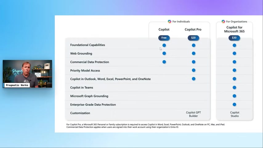 Mastering Prompt Engineering with Microsoft Copilot: A Comprehensive Guide