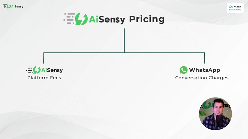 AiSensy Pricing: Understand WhatsApp Marketing Costs