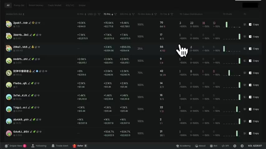 GMGN: A Beginner's Guide to Trading Crypto with AI-Powered Tools
