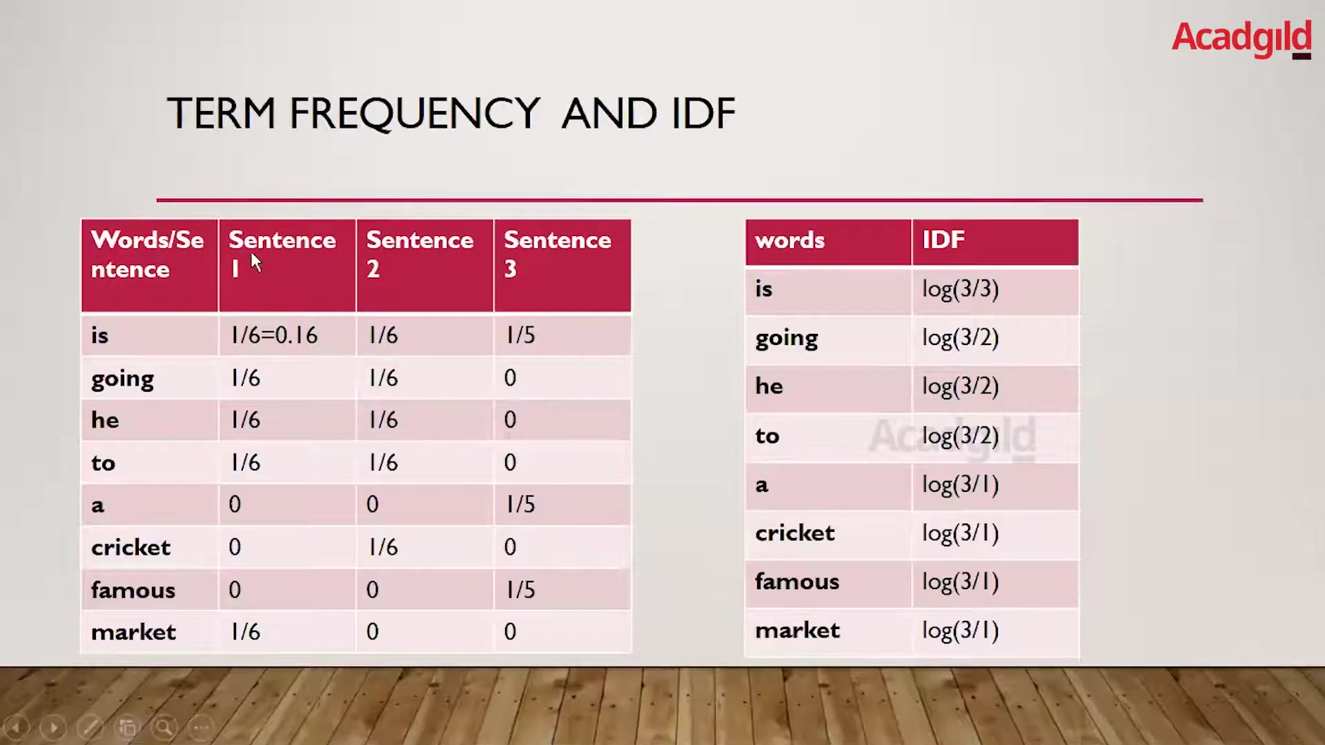 Understanding TF-IDF: A Comprehensive Guide to Text Analysis