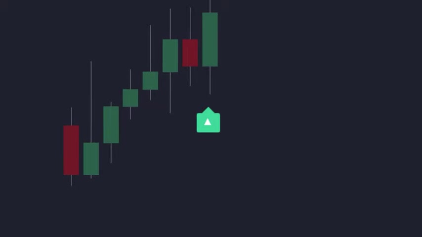 Flux Charts SFX Algo: Smarter Trading with Enhanced Signals