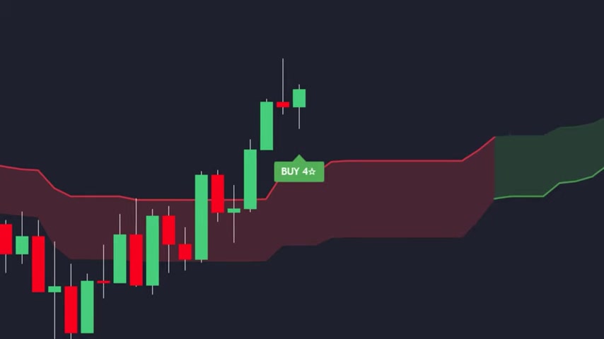 Flux Charts SFX Algo: Smarter Trading with Enhanced Signals