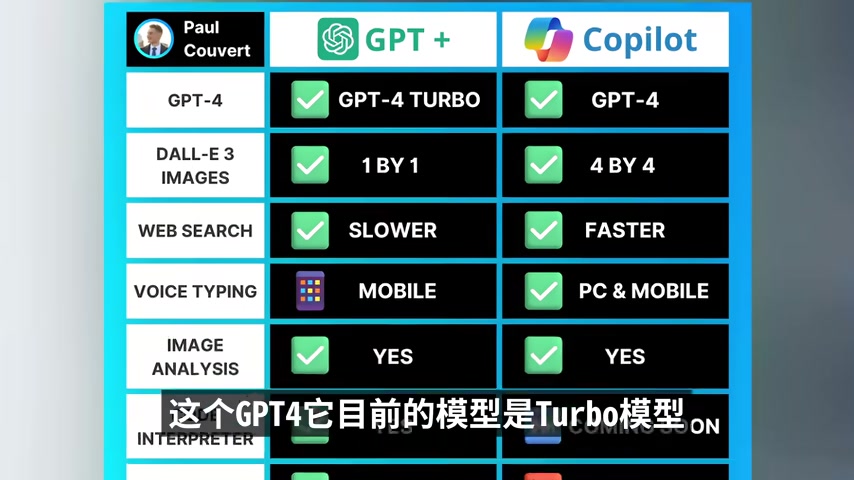 Microsoft Copilot: Revolutionizing AI Assistance for Free