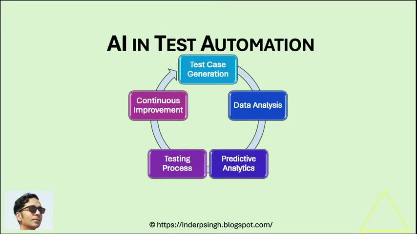 Intelligence Artificielle dans l'Automatisation des Tests: Guide Ultime