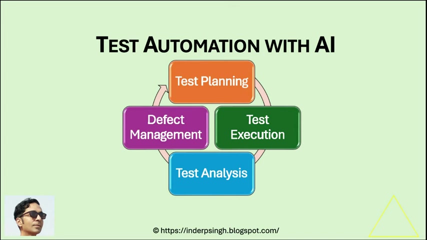 Intelligence Artificielle dans l'Automatisation des Tests: Guide Ultime