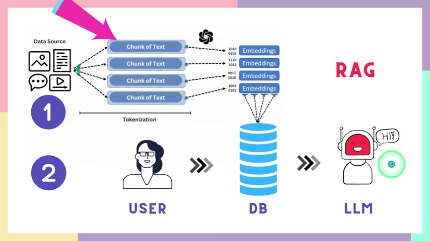 Estrategias de Chunking para Optimizar Aplicaciones RAG con IA