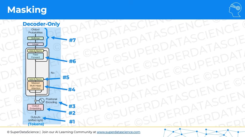 Transformer模型中的Masking机制：原理、应用与重要性