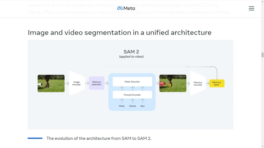 Meta SAM 2：次世代画像・動画セグメンテーションAIモデル徹底解説