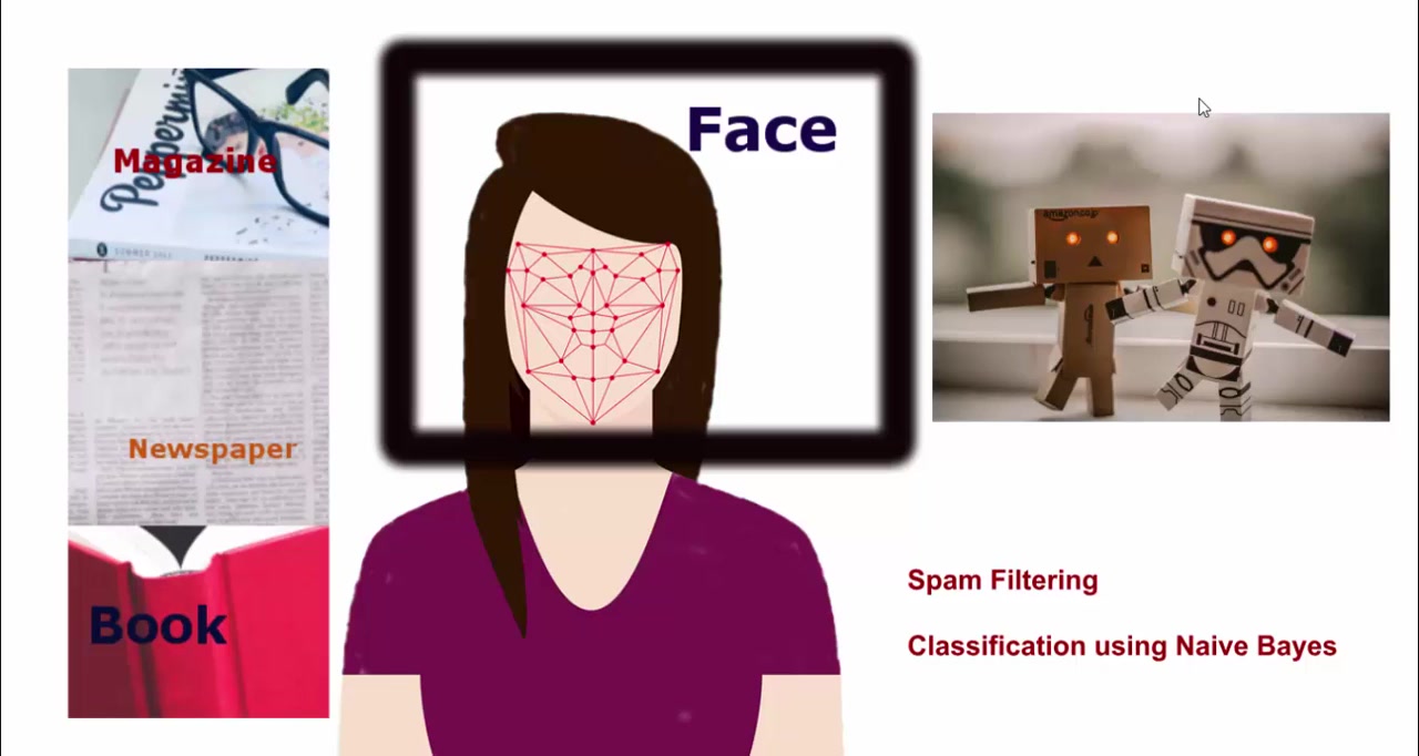 Clasificación con Naive Bayes: Guía Completa para Principiantes