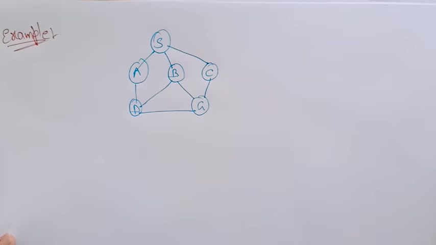 Understanding Breadth-First Search (BFS) with Examples