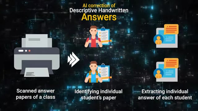 DeepGrade: AI Superpower for Educators - Streamline Grading