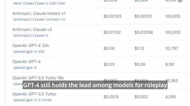OpenRouter: A Deep Dive into AI Model Selection and Pricing