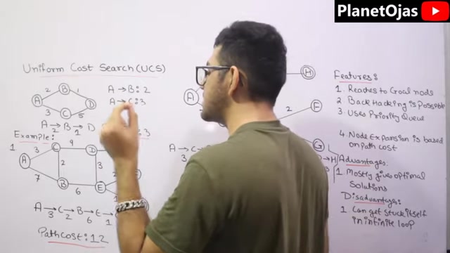 Uniform Cost Search (UCS): 优化路径的终极指南