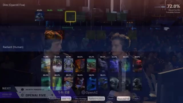 OpenAI Dota 2 AI Victory: Deep Dive on Strategy and Tactics